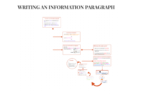 WRITING AN INFORMATION PARAGRAPH by J. McKeown on Prezi