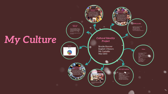 Cultural Identity Project by sierra wright on Prezi