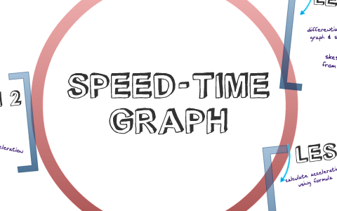 SPEED-TIME GRAPH by Najah Hayati on Prezi
