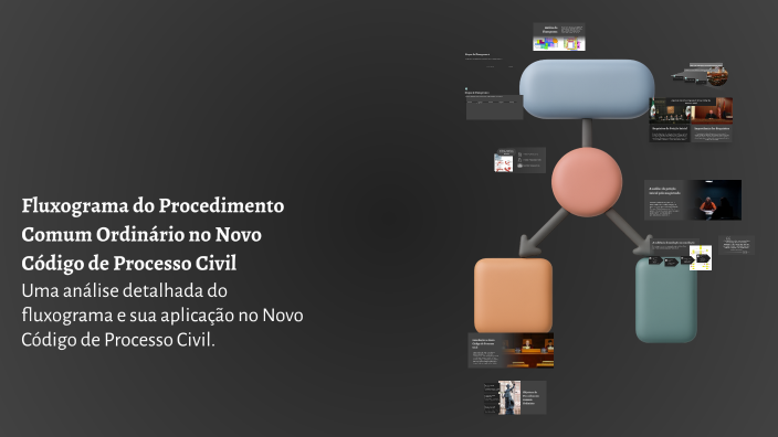 Fluxograma do Procedimento Comum Ordinário no Novo Código de Processo ...