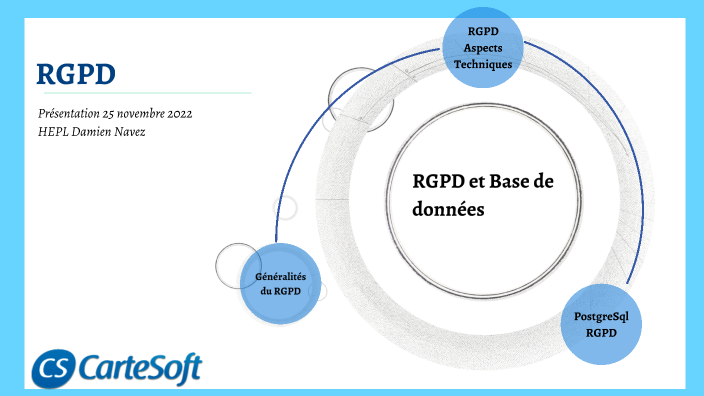 Présentation_RGPD by damien navez on Prezi