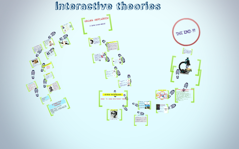 INTERACTIVE THEORIES by Rudelyn Martin on Prezi