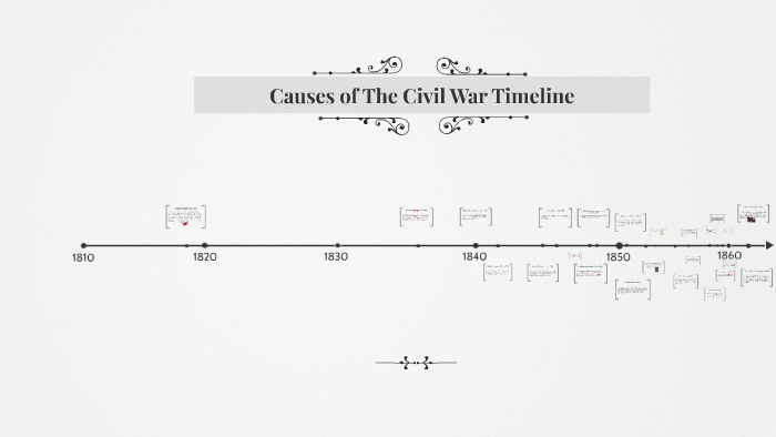 Causes of The Civil War Timeline by Ian Butler on Prezi