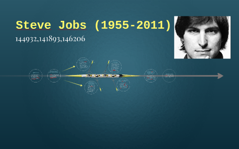 Steve Jobs by Jacobo Peralta Méndez on Prezi