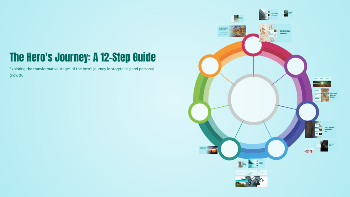 The Hero's Journey: A 12-Step Guide by Leryien Regales on Prezi