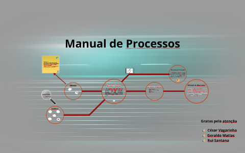 Manual de Processos by João Matias on Prezi