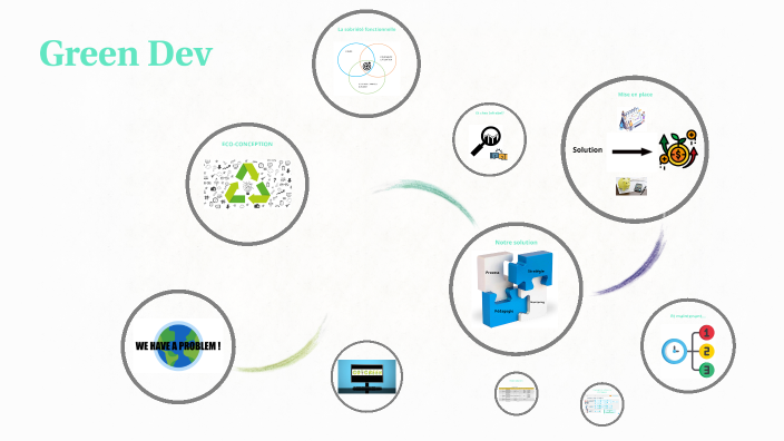 Green Dev by Anas manar on Prezi