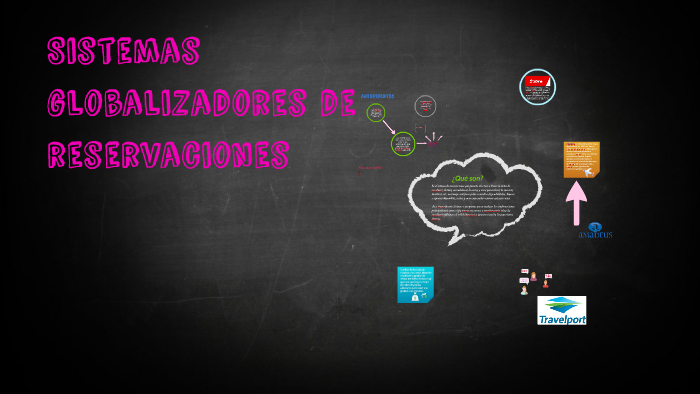 Sistemas globalizadores de reservaciones by DANIELA BENITEZ on Prezi