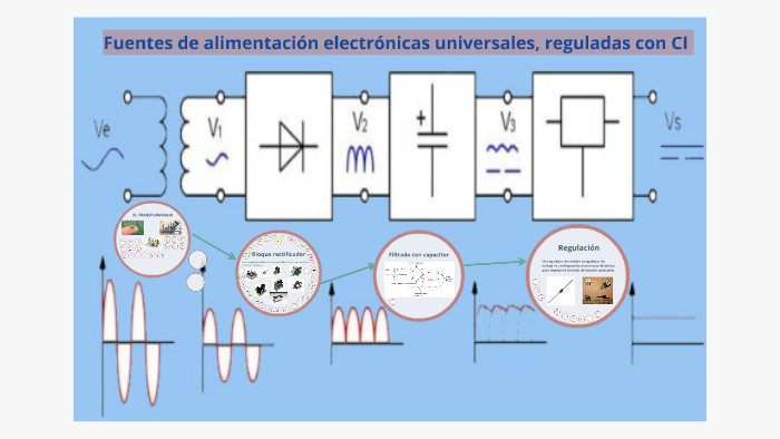 Fuentes de alimentación electrónicas lineales by alberto velasquez on Prezi