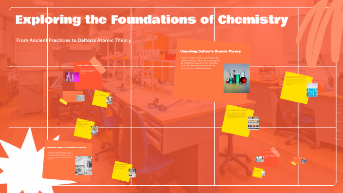 The Evolution of Chemistry by Imran Waseem on Prezi