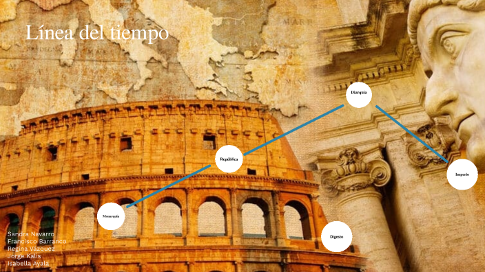 Linea del tiempo by 0102030405 AaBbCc on Prezi