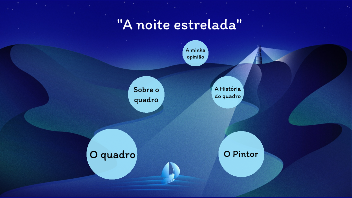 A noite estrelada by beatriz lopes on Prezi