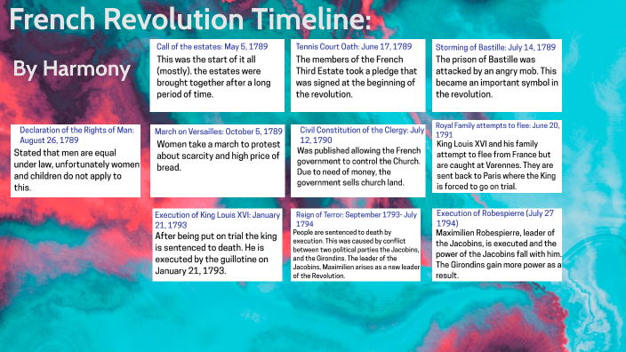 French Revolution Timeline: by Harmony Brown on Prezi