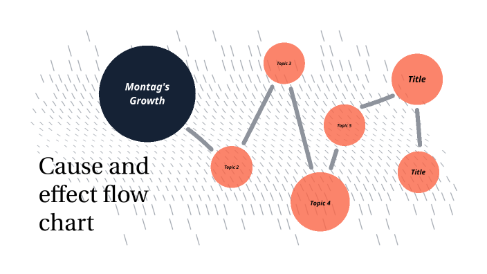Cause and effect flow chart by Hannah Stewart on Prezi