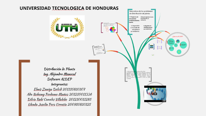 Distribucion de planta con software ALDEP by Elmis Rafael on Prezi
