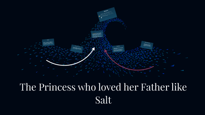The Princess who loved her Father like Salt by devi peot on Prezi