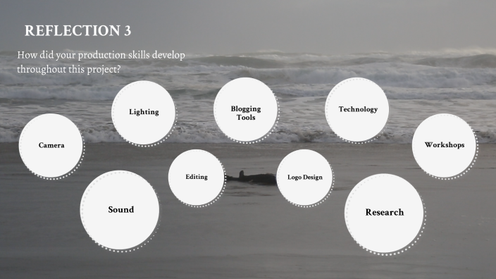 Reflection 3 by Charlotte Holt on Prezi