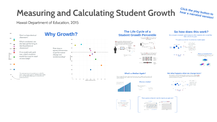 Measuring and Calculating Student Growth 2014 by Dave Moyer on Prezi