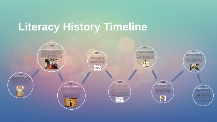 Literacy History Timeline by Jordan Larson on Prezi