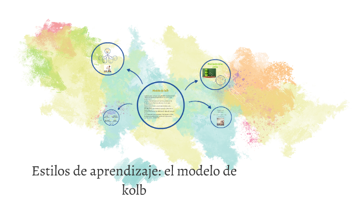 Estilos de aprendizaje: el modelo de kolb by Belem Michelle Hernandez Arriaga on Prezi