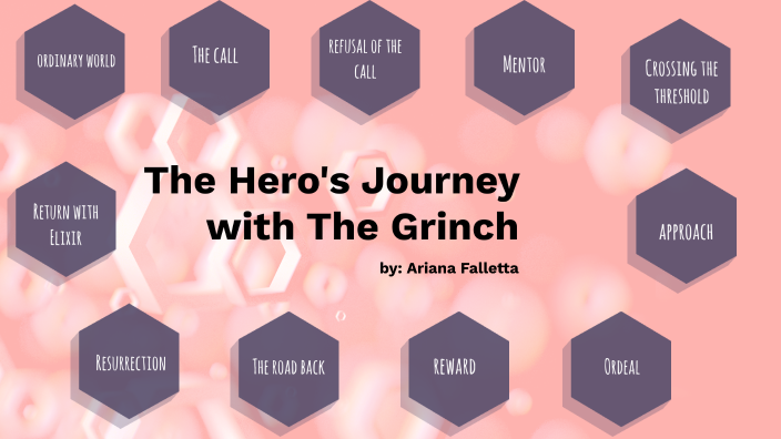 the hero's journey with the grinch by Ariana Falletta on Prezi