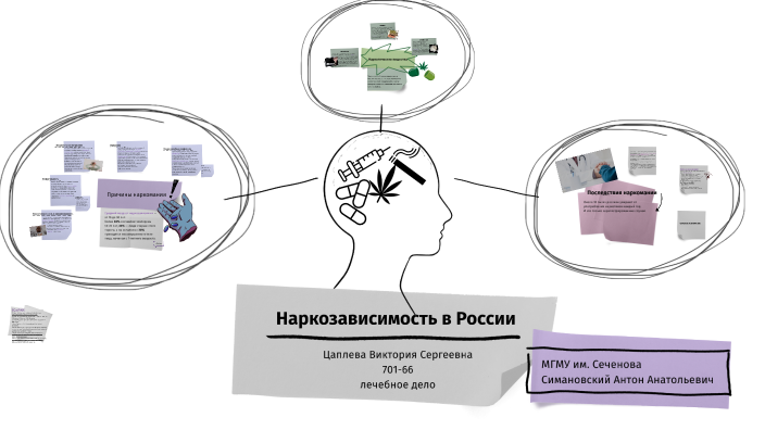 Drug Addiction in Russia by Victoria Tsapleva on Prezi