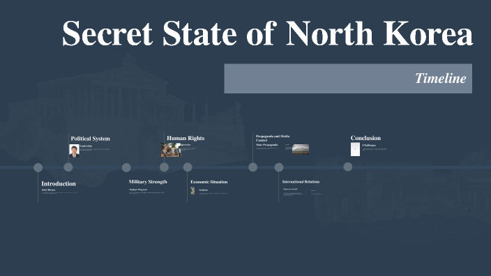 Secret State of North Korea by Sophea Lam on Prezi