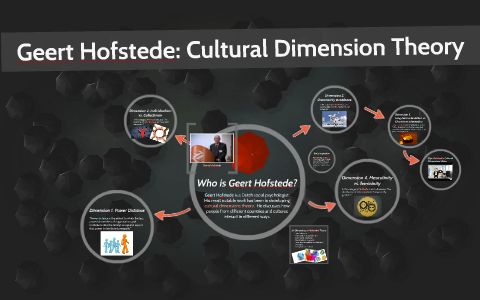 Geert Hofstede by Pallas Wang on Prezi