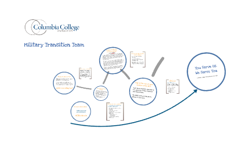 Military Transition Team 2015 by Jennifer Boyt on Prezi