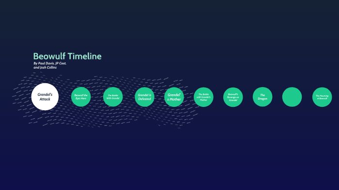 Beowulf Timeline by Paul Davis on Prezi