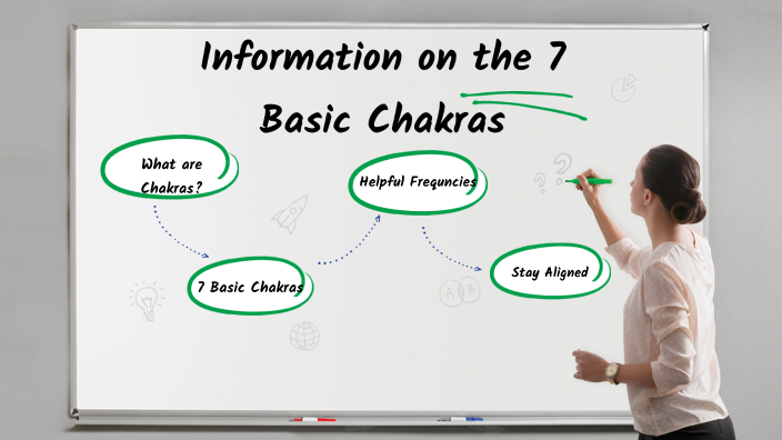 The Basic 7 Chakras by Antoinette Vereen on Prezi