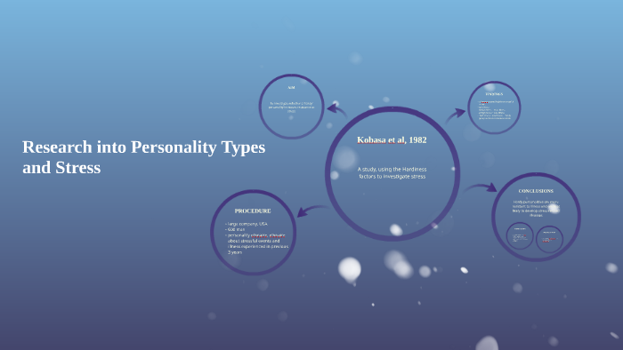 Kobasa et al, 1982 by Anoshamisa G on Prezi