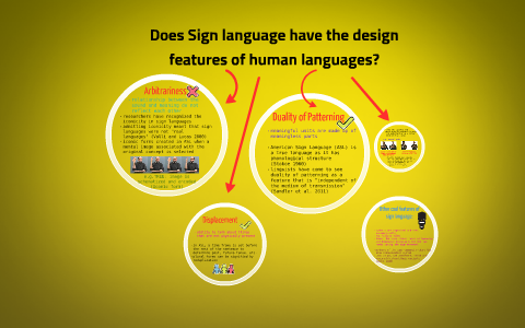Does Sign language have the design features of human languag by Noel ...