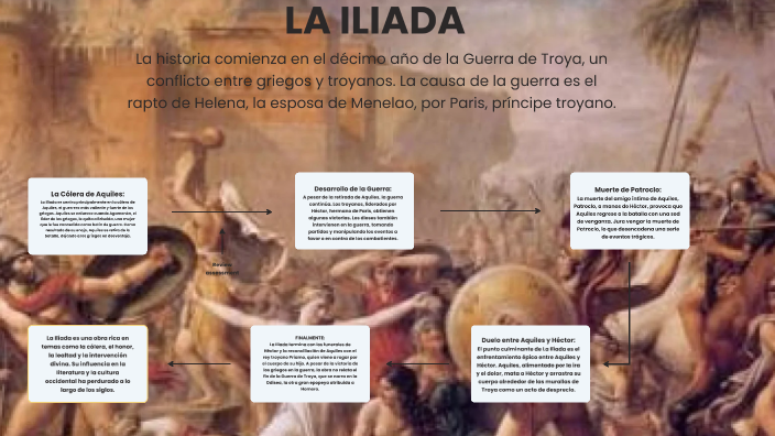LA ILIADA by andy veliz on Prezi