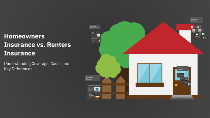 Homeowners Insurance vs. Renters Insurance by Hannah Nicaisse on Prezi