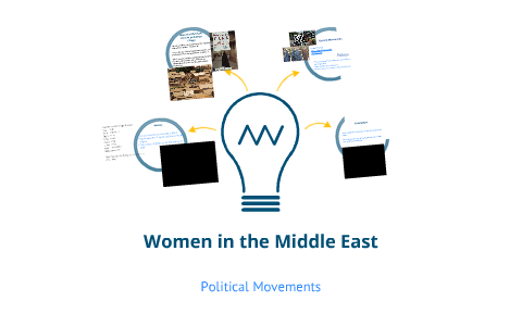 Women in the Middle East by Justin Vipperman on Prezi