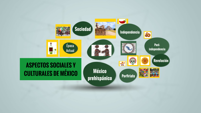 ASPECTOS SOCIALES Y CULTURALES DE MÉXICO by Gabriela A Ambrosio on Prezi