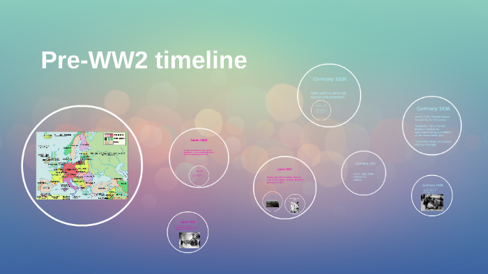 Pre-WW1 timeline by Alax Hammonds