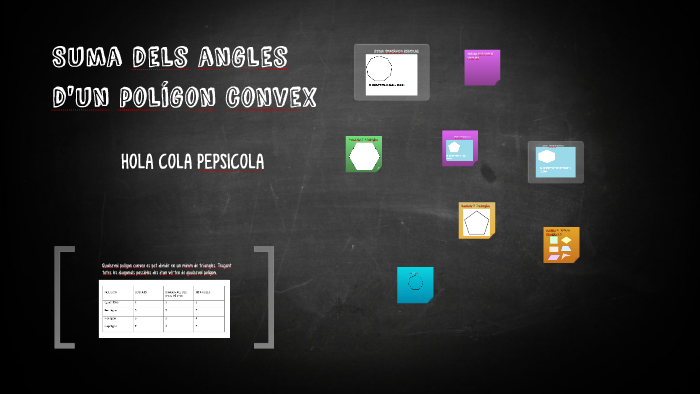 Suma dels angles d'un polígon convex by Lucy SM on Prezi