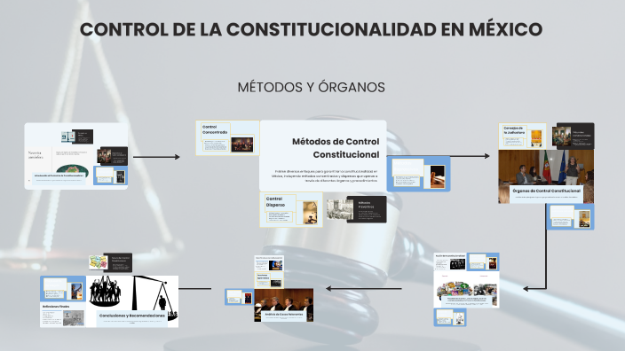 CONTROL DE LA CONSTITUCIONALIDAD EN MÉXICO by EVELYN DAYANA FLORES ...