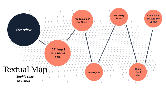 Textual Map ENG4815 by Sophia Lazo on Prezi