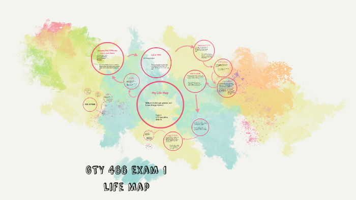 My Life Map by Gage Hartman