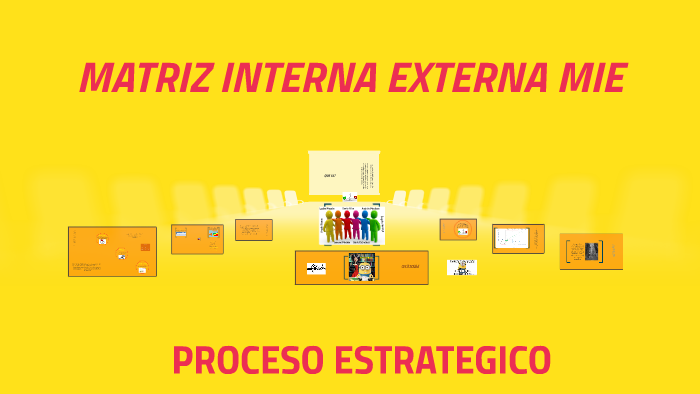 MATRIZ INTERNA EXTERNA MIE by Darikc Al on Prezi