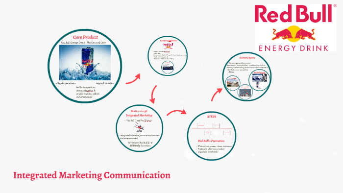 Red Bull IMC by Manon NICOLAS on Prezi