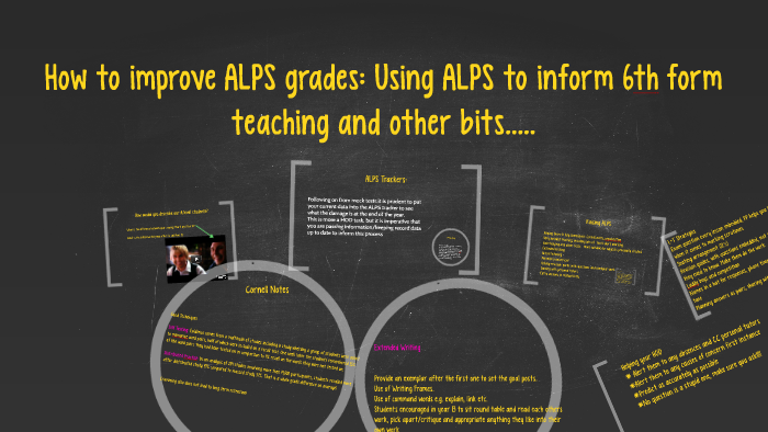 How to improve ALPS grades: Using ALPS to inform 6th form te by Candice ...