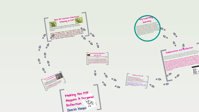 Making the PYP Happen: A Personal Reflection by sherin naqui on Prezi