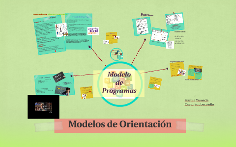 Modelo de programas by Oscar Soubervielle on Prezi