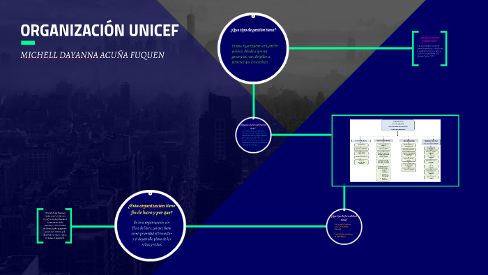 ORGANIZACIÓN UNICEF by Michell Acuña on Prezi