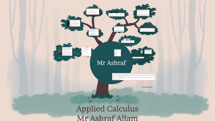 Derivative Applications by Ashraf Allam on Prezi