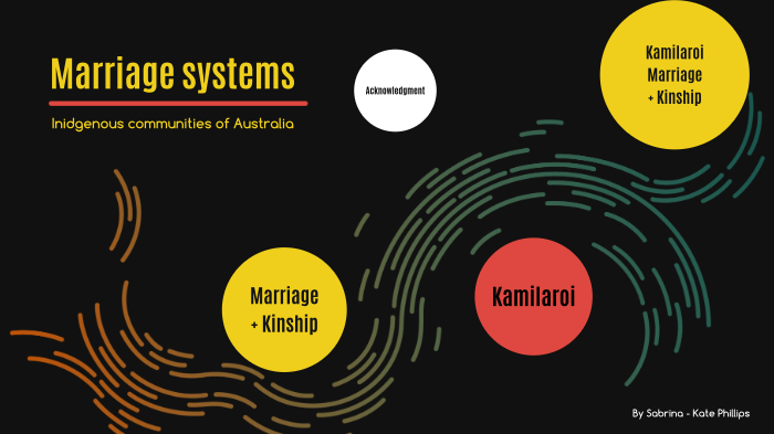 Aboriginal marriage systems by sabrina kate Phillips on Prezi
